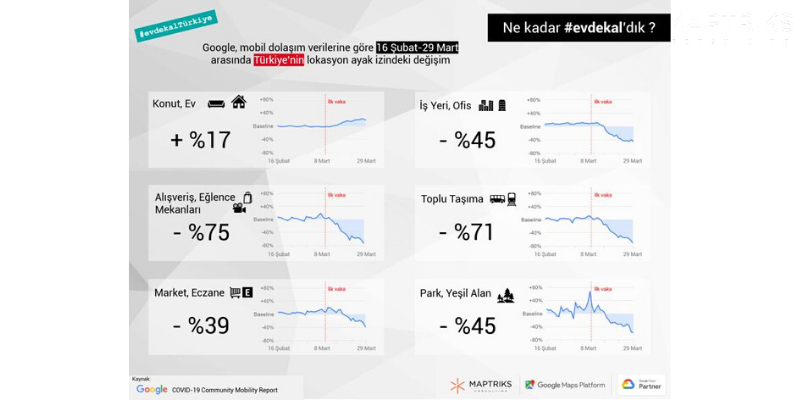 Korona Virüsü Covid-19 Hastalığında Risk Nerede? - Maptriks