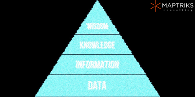Data-Information-Knowledge-Wisdom Piramidi - Maptriks