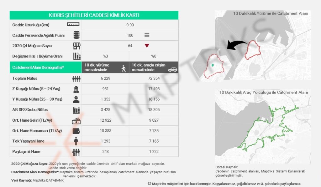 Maptriks Farkı İle Perakende Caddeleri Değişim Raporu - Maptriks