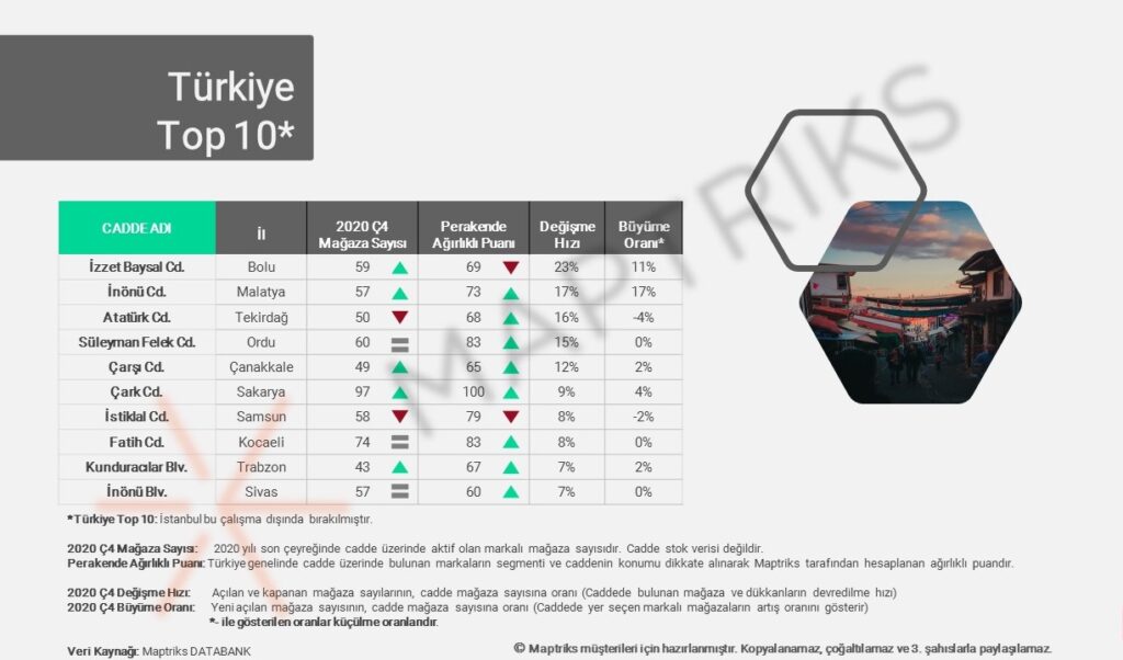Maptriks Farkı İle Perakende Caddeleri Değişim Raporu - Maptriks