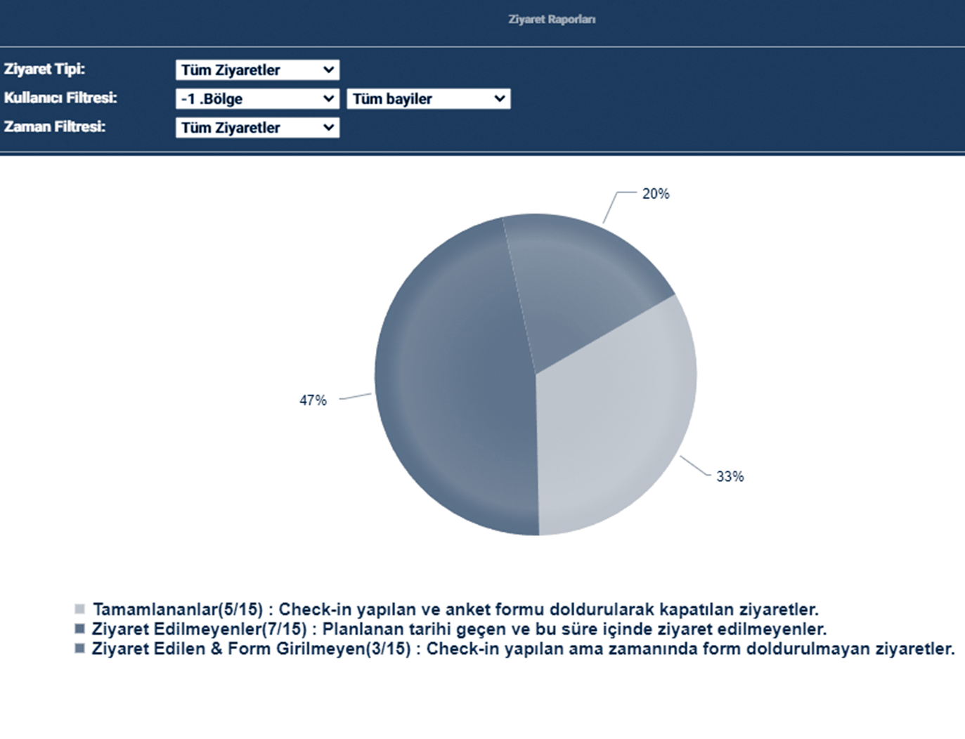 Field Manager - Maptriks