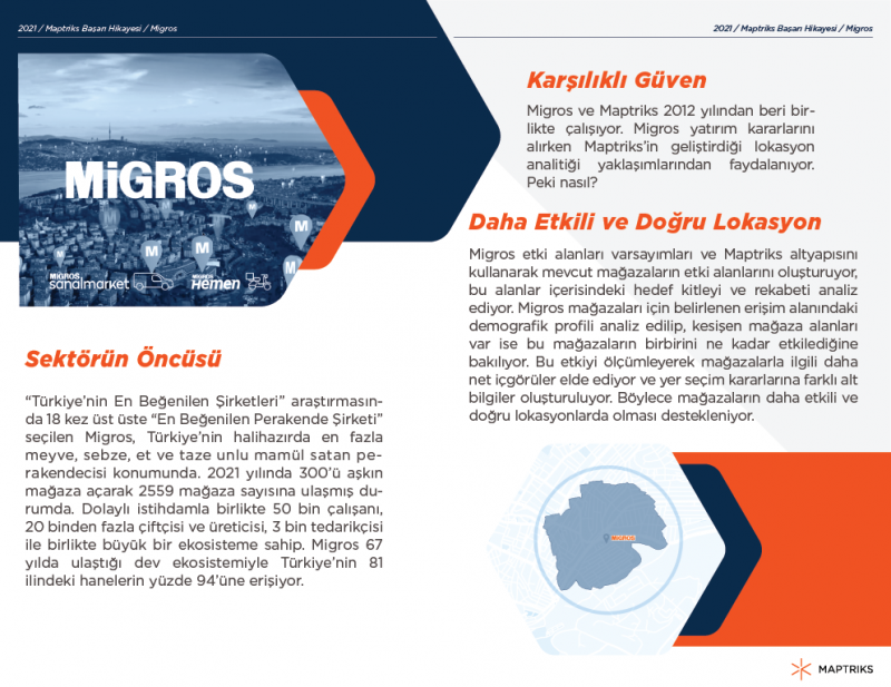 Migros - Maptriks