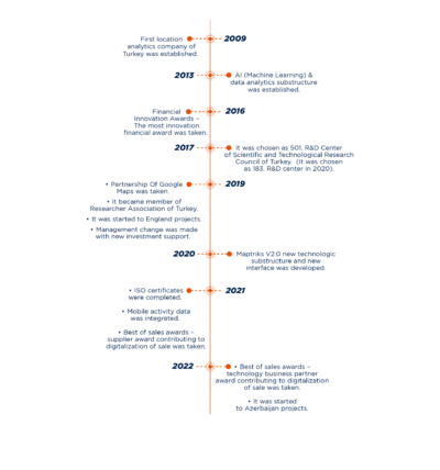 About Us - Maptriks